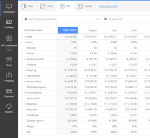 SellerBoard Guide for 2023: Is this Tool Worth the Money? - eSelling ...
