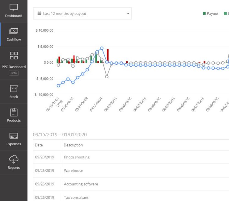 SellerBoard Guide for 2023: Is this Tool Worth the Money? - eSelling ...