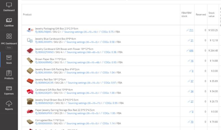 SellerBoard Guide for 2023: Is this Tool Worth the Money? - eSelling ...