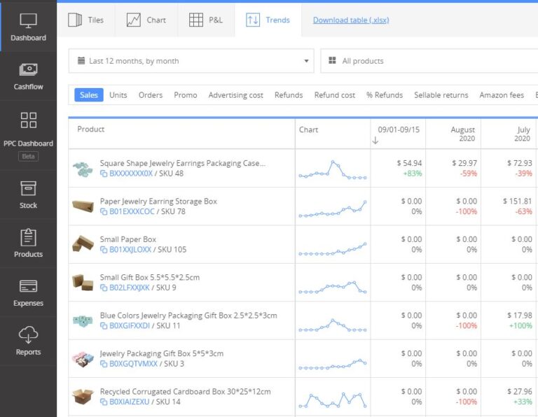 SellerBoard Guide for 2023: Is this Tool Worth the Money? - eSelling ...
